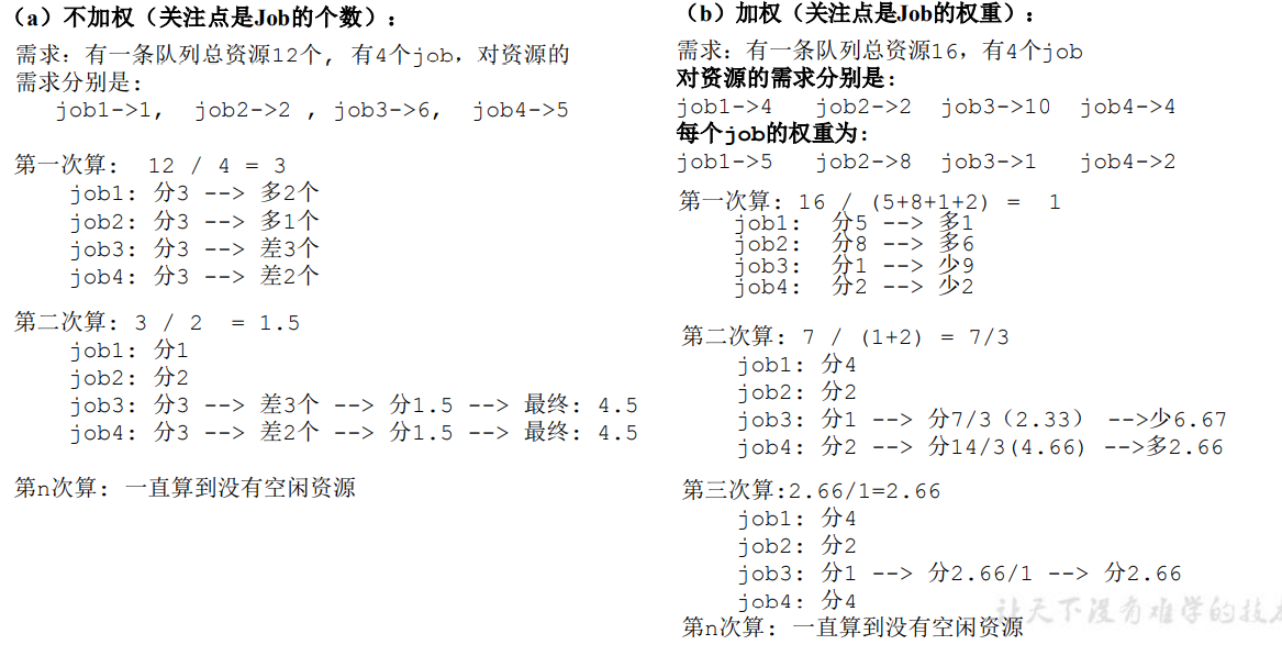 Hadoop学习笔记-Yarn(1)-Yarn概述与工作机制 - EverNorif