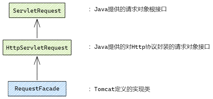 JavaWeb笔记(3)-Servlet的介绍与使用 - EverNorif
