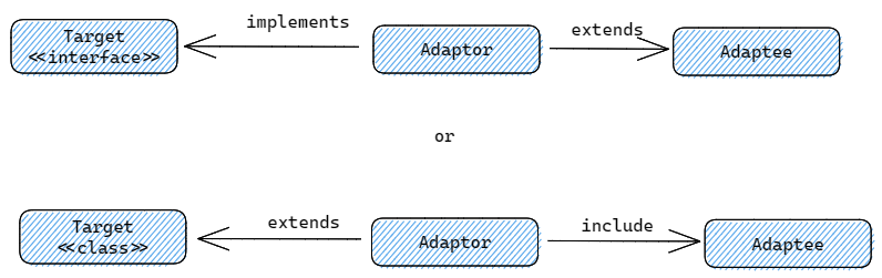 设计模式(1)-简单设计与交给子类 - EverNorif