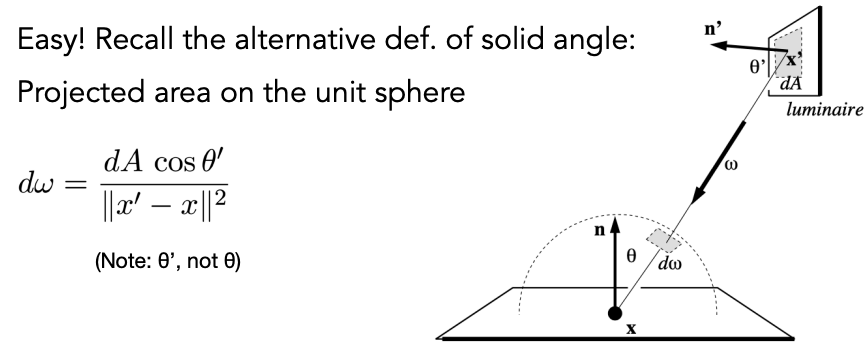 Games101(4)-光线追踪 - EverNorif