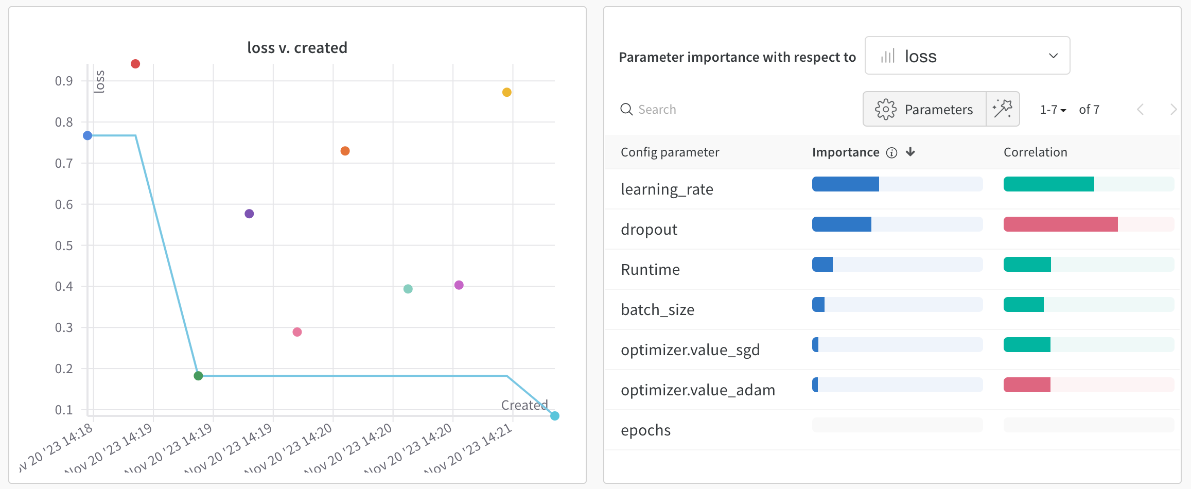 wandb: 深度学习轻量级可视化工具 - EverNorif