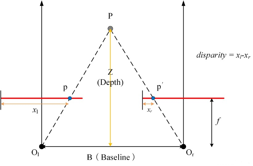 Mulit-View Stereo 传统方法 - EverNorif