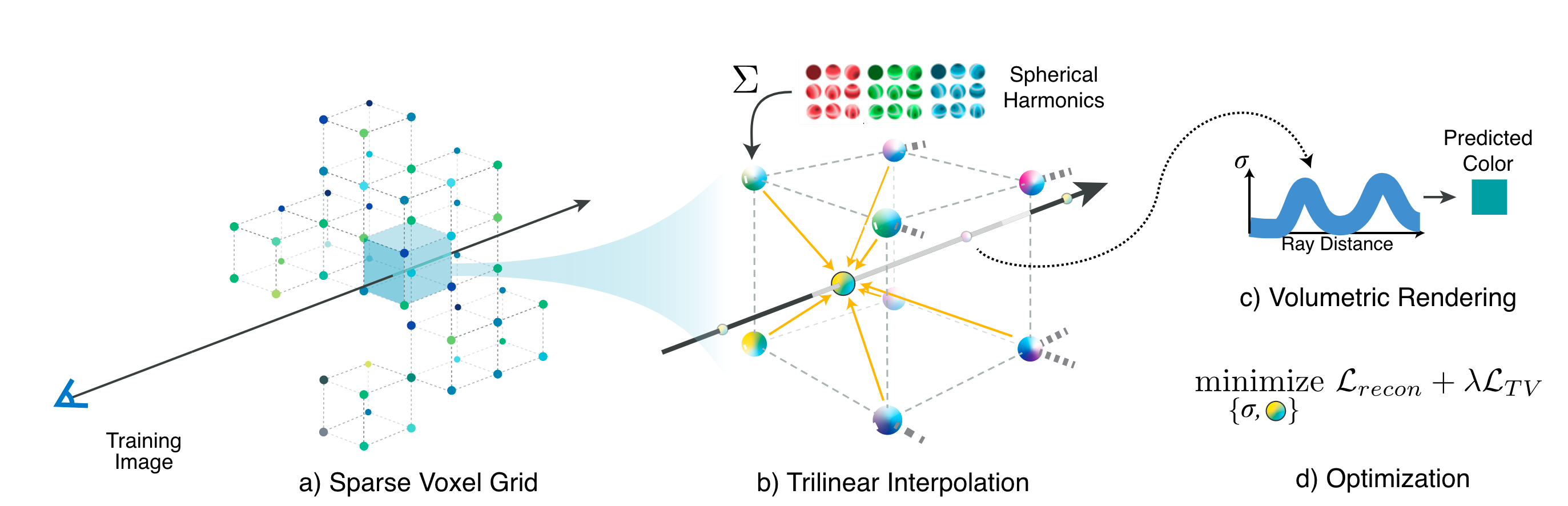NeRF以及系列工作介绍(2) - EverNorif