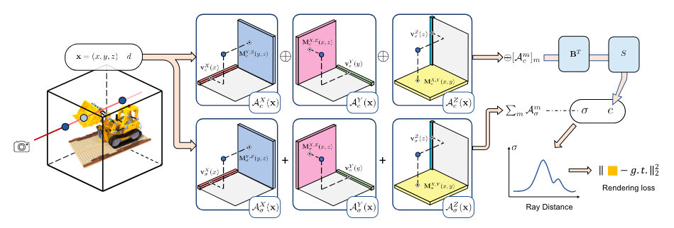 NeRF以及系列工作介绍(2) - EverNorif