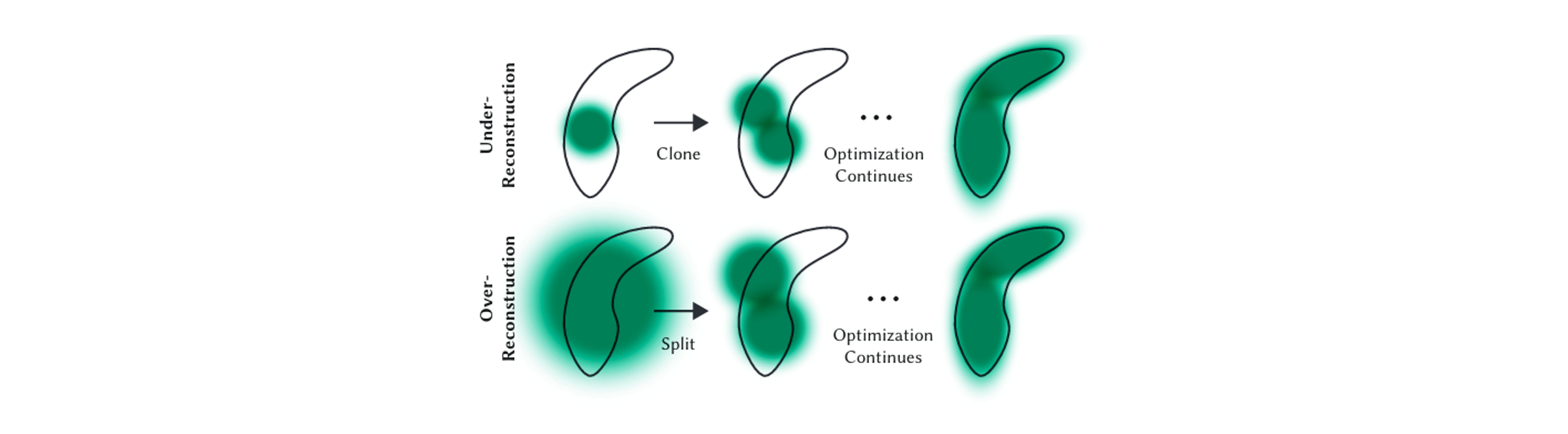 3D Gaussian介绍以及综述 - EverNorif