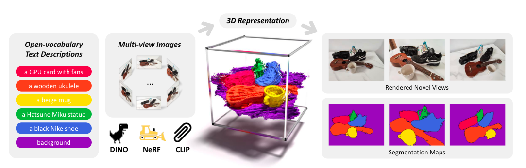 3D Semantic-NeRF相关 - EverNorif