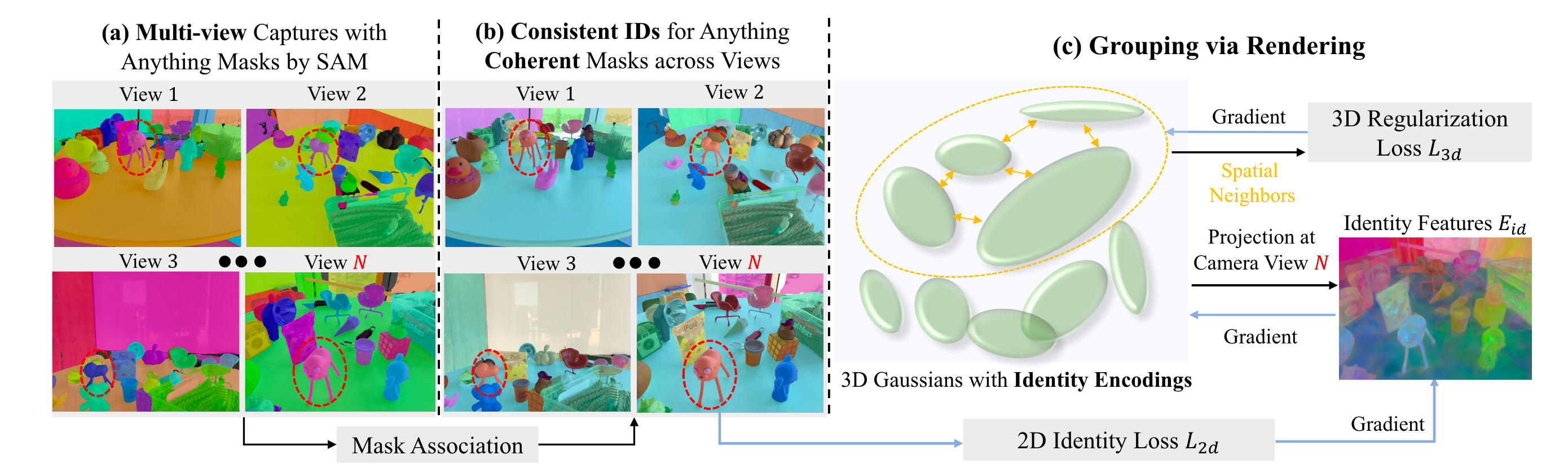 3D Gaussian相关工作介绍(1) - EverNorif